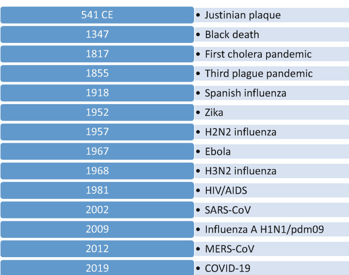 Health Crisis and Cancer Prevention: Friend or Foe | Springer Nature Link