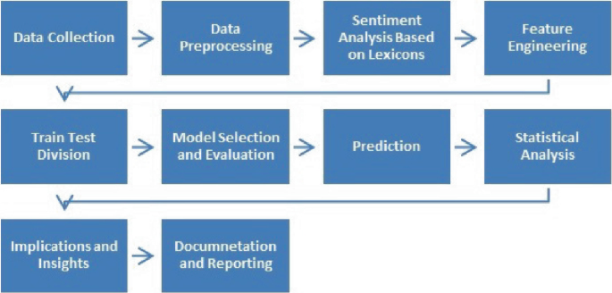 Sentiment Analysis of Political Party Unveiling Insights from Big Data ...
