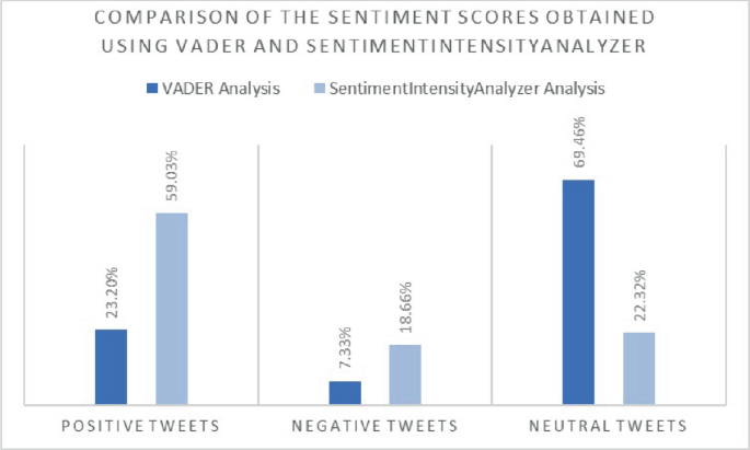 Sentiment Analysis of Political Party Unveiling Insights from Big Data ...