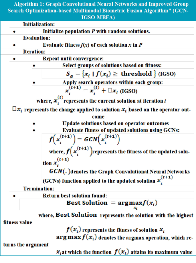 Multimodal Iris, Face and Fingerprint Biometric Fusion for Enhanced ...