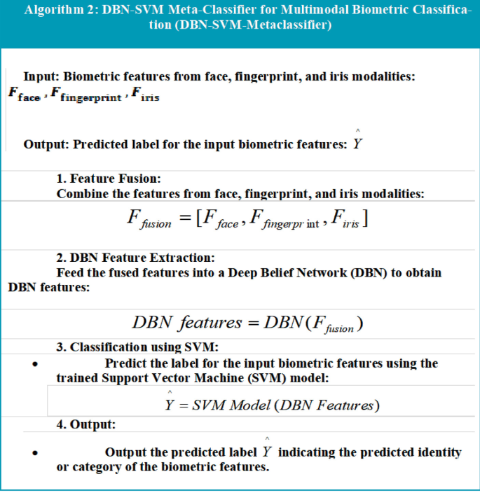 Multimodal Iris, Face and Fingerprint Biometric Fusion for Enhanced ...