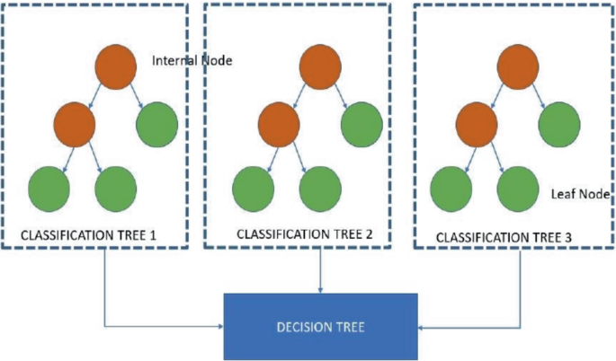 Machine Learning Based Depression Prediction Using Gradient Boosting ...