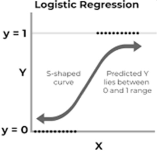 Social Media and Stress Detection: A Machine Learning Approach ...