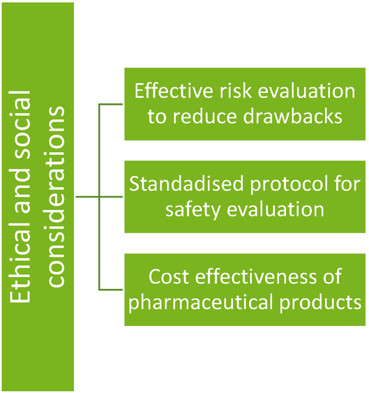 Future Perspectives and Challenges in Nano-Biopharmaceuticals ...