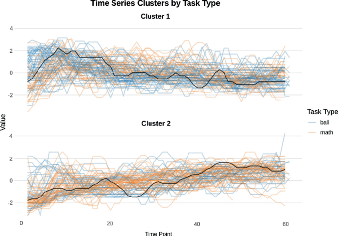 When Effort Feels Different: Physiological Evidence of Affective ...