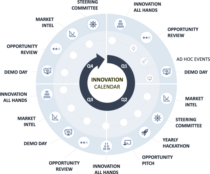 Innovation Workshops and the Impact of AI | Springer Nature Link ...