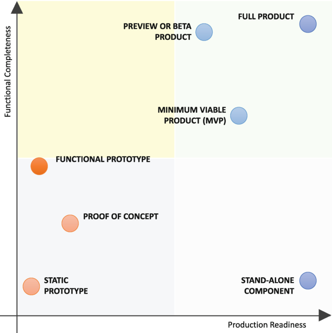 Opportunity Validation: Testing Concepts with Real-World Evidence ...