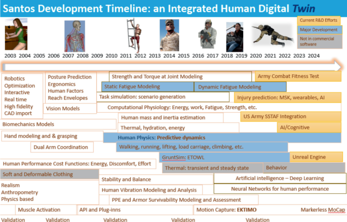Enhancing Soldier Readiness: Biomechanical Evaluation of the U.S. Army ...