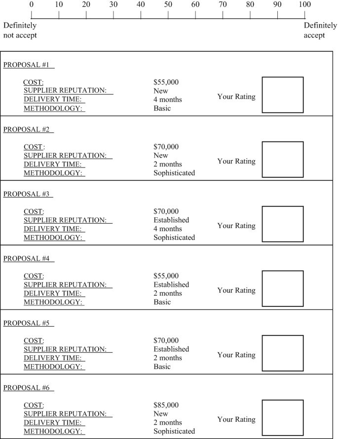 Theory and Design of Conjoint Studies (Ratings Based Methods ...