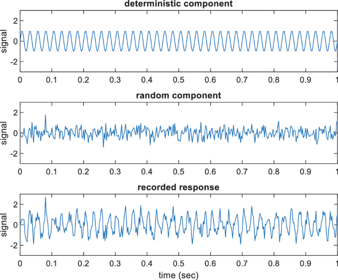 The Use of Discrete Random Separation DRS for Fault Detection in a Wind ...