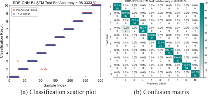 Intelligent Fault Diagnosis of Motor Vibration Signals Based on a ...