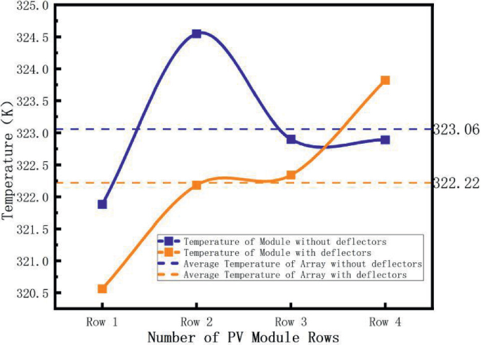 Photovoltaic Panel Cooling with Air Deflectors: CFD Simulation ...