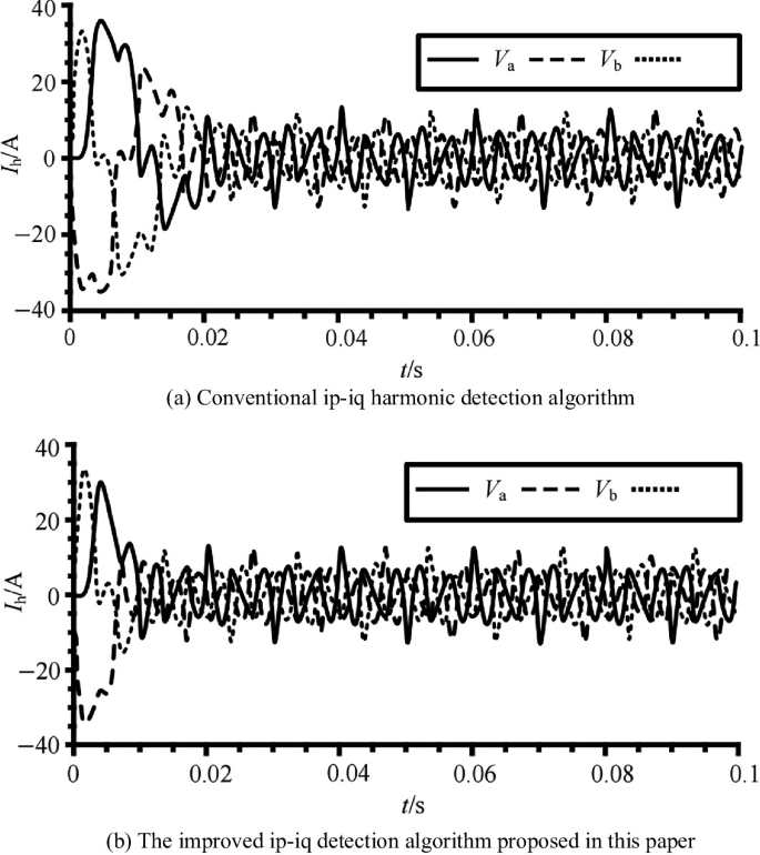Study on Improved Ip-Iq Harmonic Detection Method Based on Dual Second ...