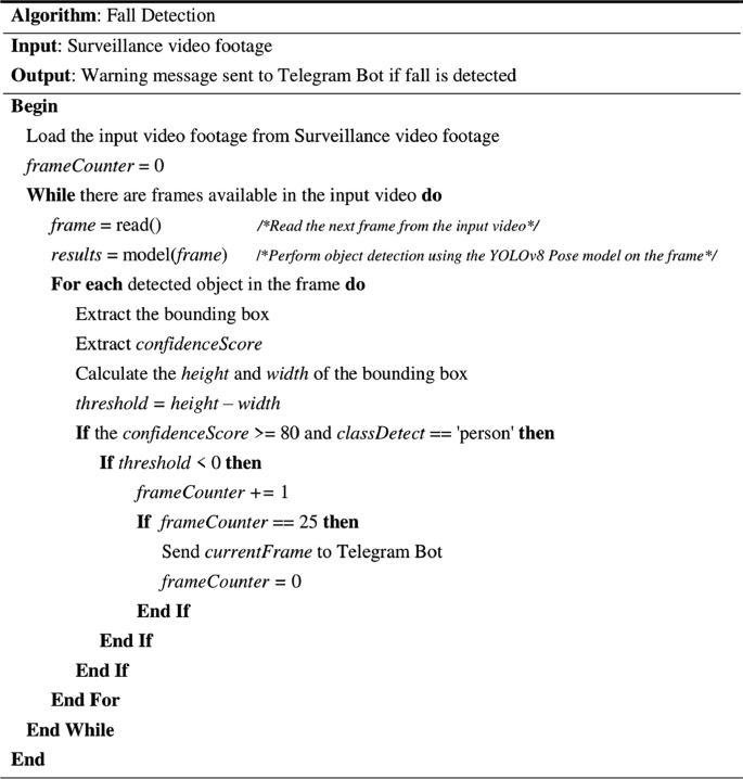 An Effective Method for Fall Detection Based on YOLO in IoT ...