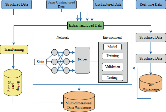 Enhanced Revenue Prediction Model Using a Machine Learning-Based Data ...