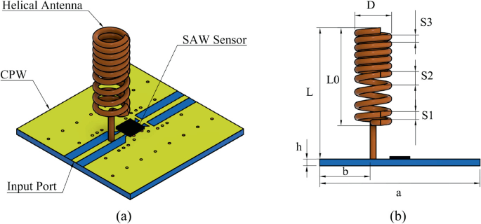 Compact Design of a Normal-Mode Helical Antenna for Wireless ...