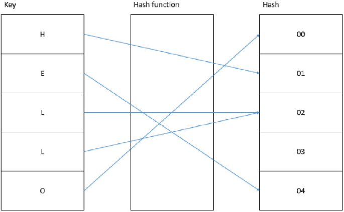 Underlying Concepts and Technologies | SpringerLink