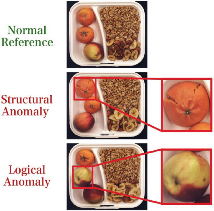 Explainable Detection of Logical and Structural Anomalies Based on ...