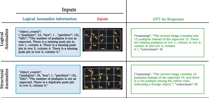 Explainable Detection of Logical and Structural Anomalies Based on ...