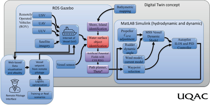 Objects Detection on the Water Surface Using Satellite Imagery, Drones ...
