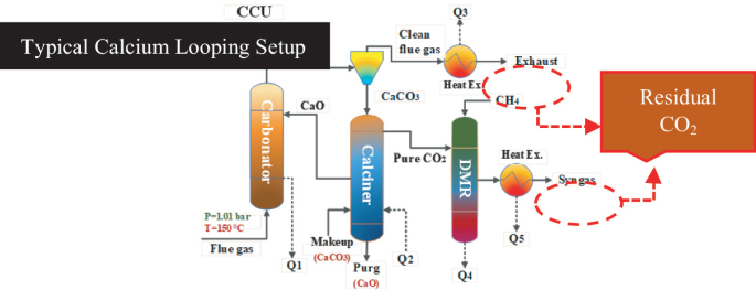Toward a Low-Carbon Future: The Role of Integrated Carbon Capture and ...