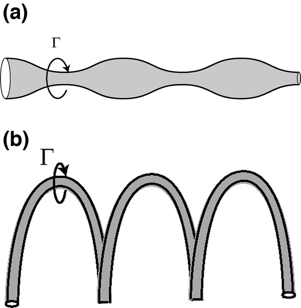 What Is a Vortex? | SpringerLink