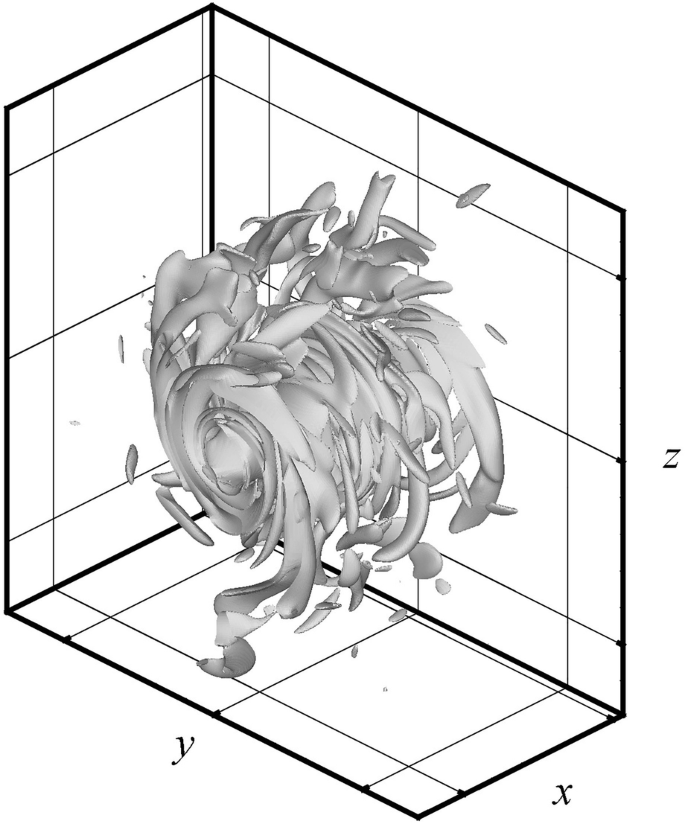 Two-Dimensional Vortex Flow | SpringerLink