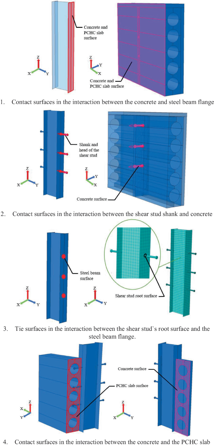 Developing a Finite Element 3D Model of the Composite Beams with PCHC ...