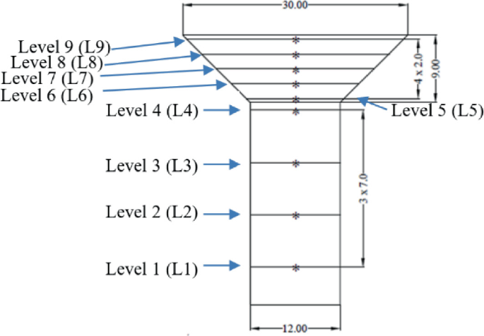 CFD Prediction of Wind Pressures on Conical Tanks Based on a Wind ...