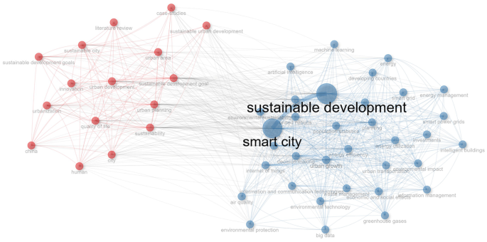 Smart Cities and Sustainable Development Goals | SpringerLink