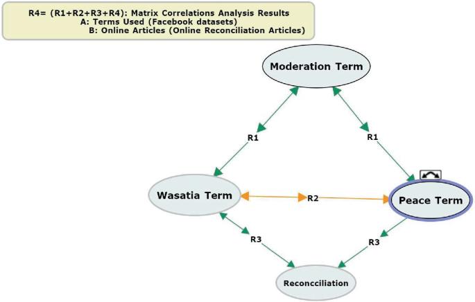 Digital Peacebuilding in Practical Philosophy for Reconciliation ...