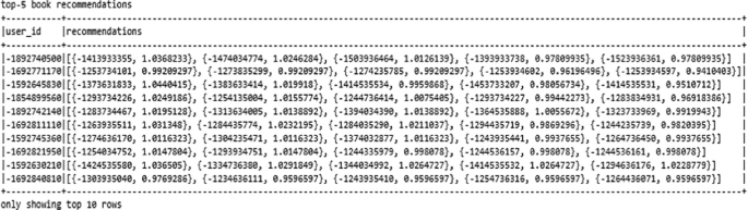 A Recommender System for University Libraries: Leveraging Book Loan ...