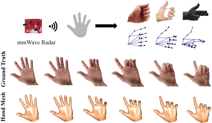 mmWave-based Hand Gesture Reconstruction | SpringerLink