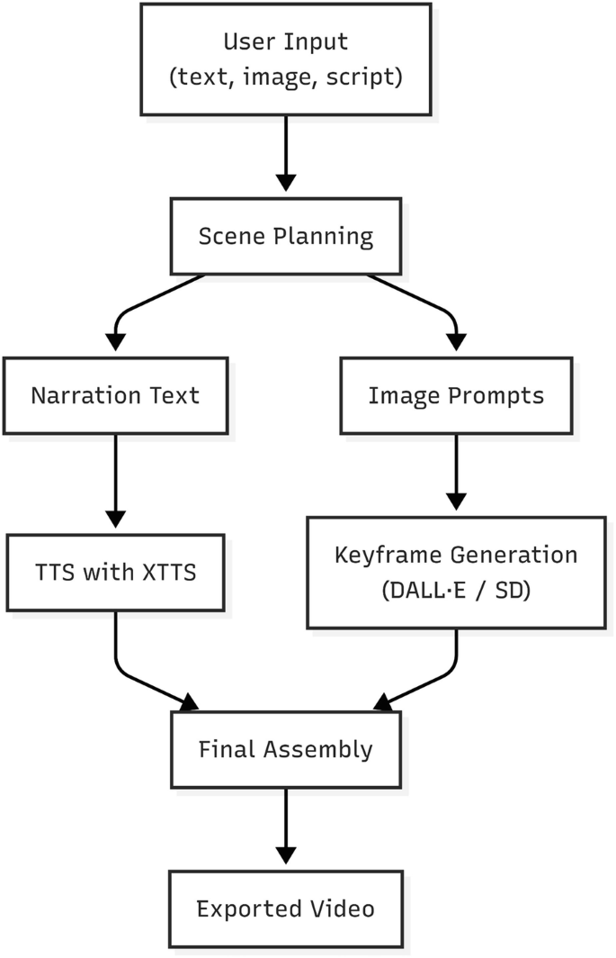 Generative Recommendation and Planning Systems | SpringerLink