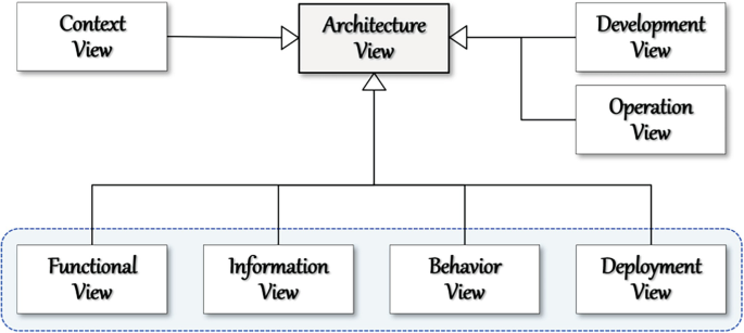 Introduction to Software Architecture | SpringerLink