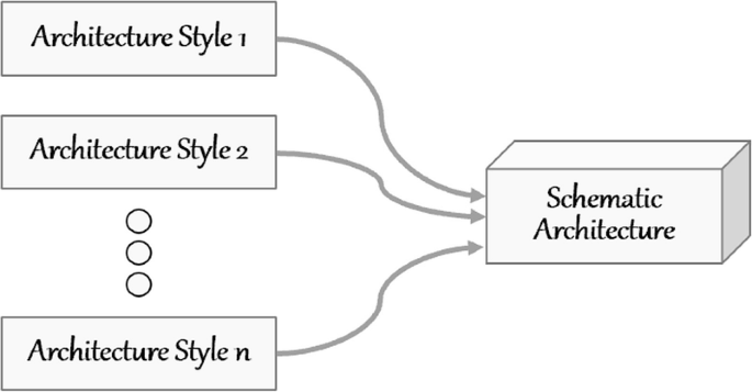 Activity A3. Schematic Architecture Design | SpringerLink