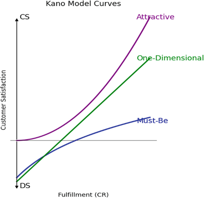 Developing a Framework for Using Generative AI in Product Design ...