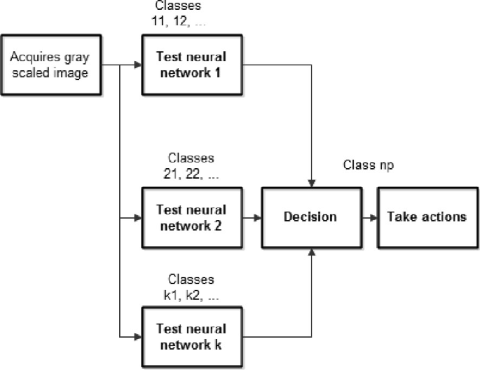 A Framework to Efficient Implementation of Neural Network Image ...