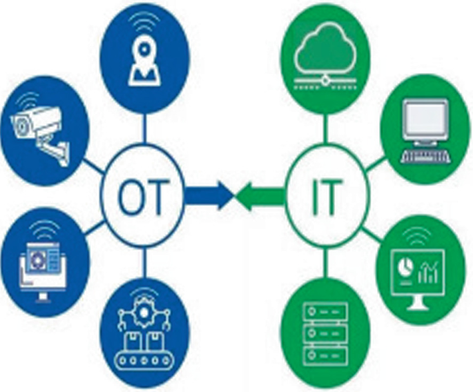 Bridging the IT/OT Integration Gap with a Scalable, Cloud Agnostic ...