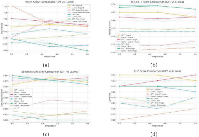 Comparative Evaluation of Multimodal Large Language Models for ...