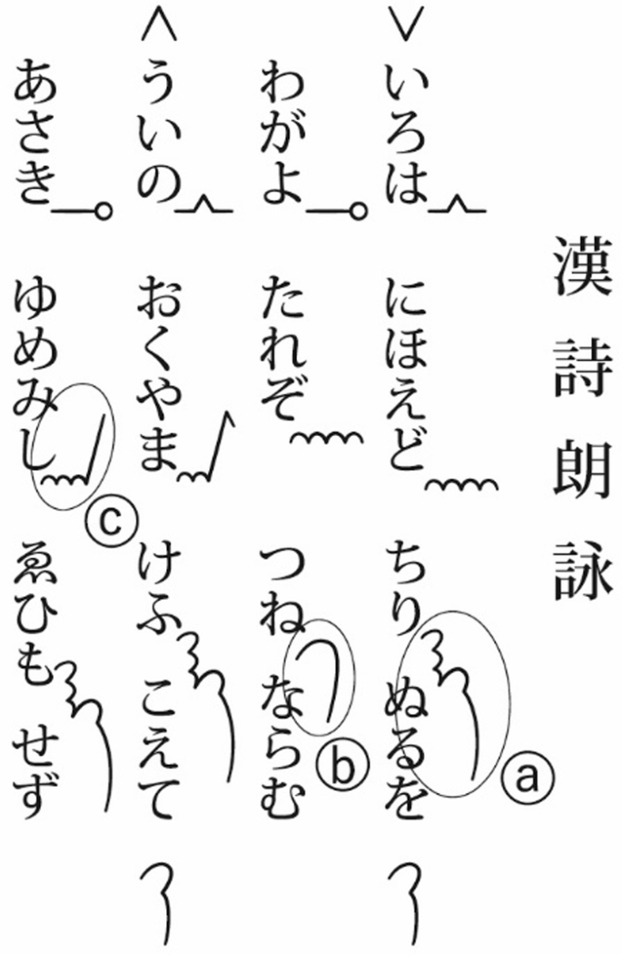 Traditional Value in Shigin (詩吟) Groups: Improving Quality of Life ...