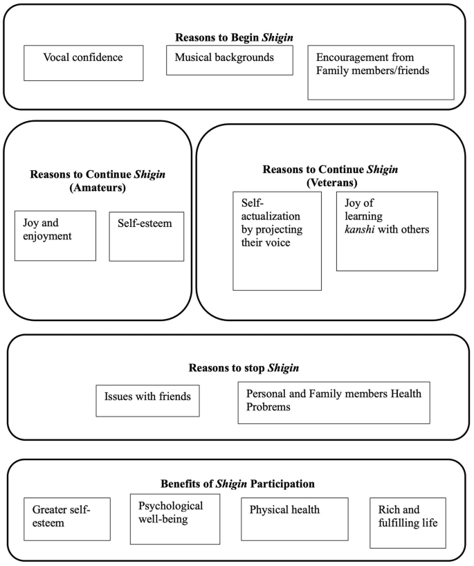 Traditional Value in Shigin (詩吟) Groups: Improving Quality of Life ...