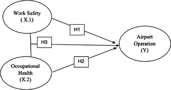 Evaluation of Implementation of Occupational Health and Safety ...