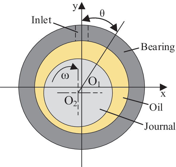Research on the Lubrication Performance of Surface Textured Journal ...