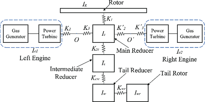 Torsional Vibration of Helicopter Transmission System Under Main Rotor ...
