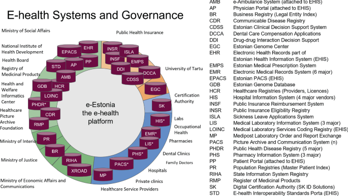 Towards Person-Owned and Controlled Personal Health Records: Past ...