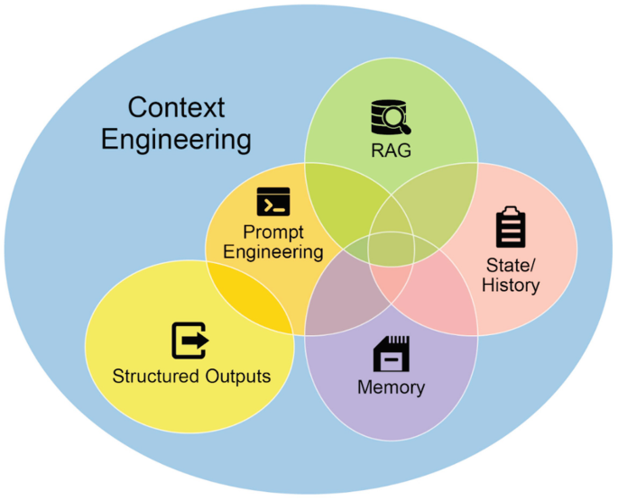 Prompt Chaining | SpringerLink