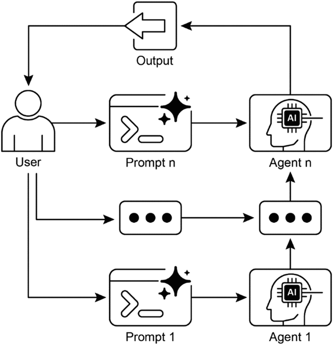 Prompt Chaining | SpringerLink