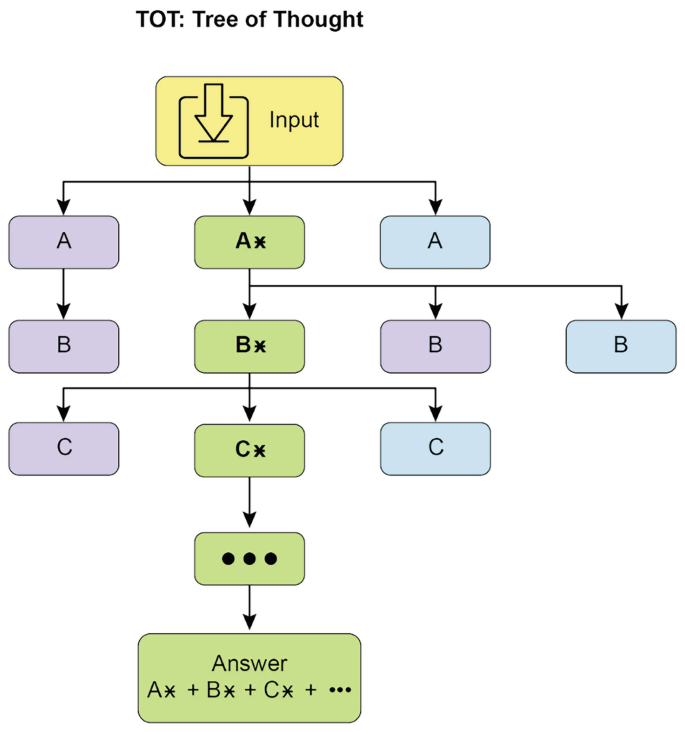 Reasoning Techniques | Springer Nature Link