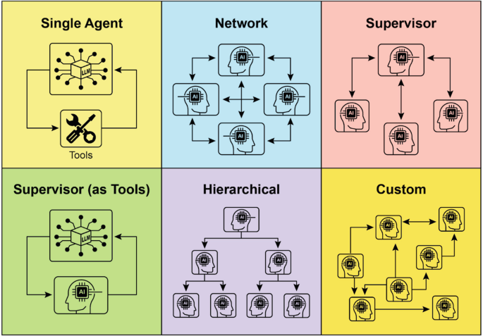 Multi-Agent Collaboration | SpringerLink
